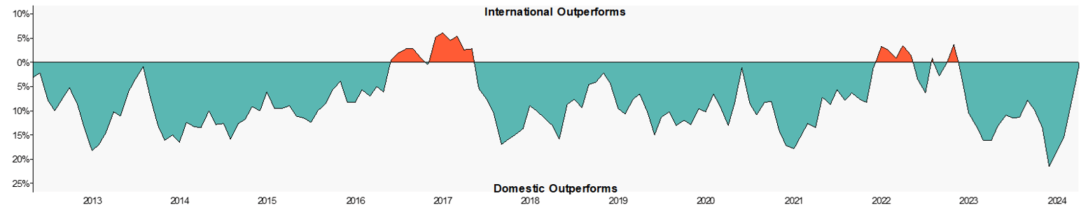 Quarterly Market Review - Q1 2025