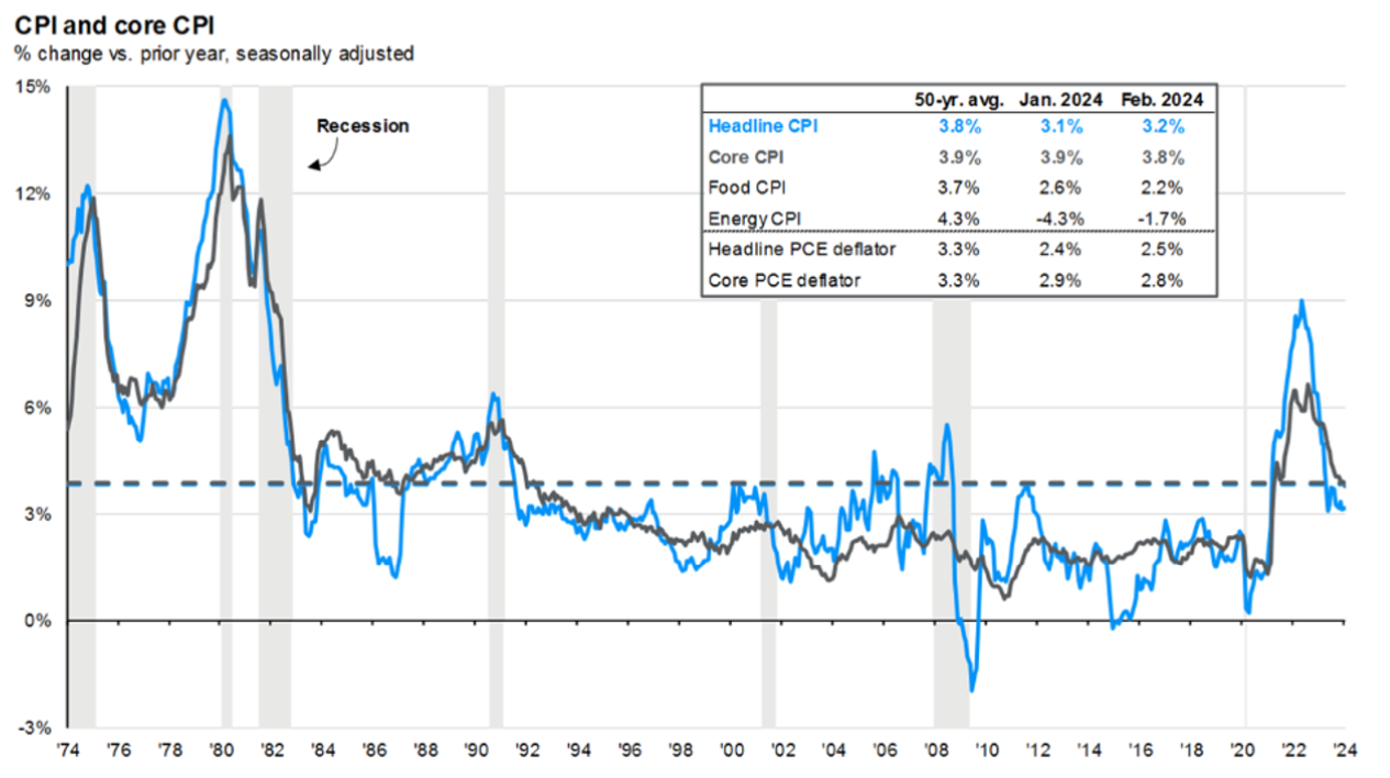 Quarterly Market Review - Q1 2024